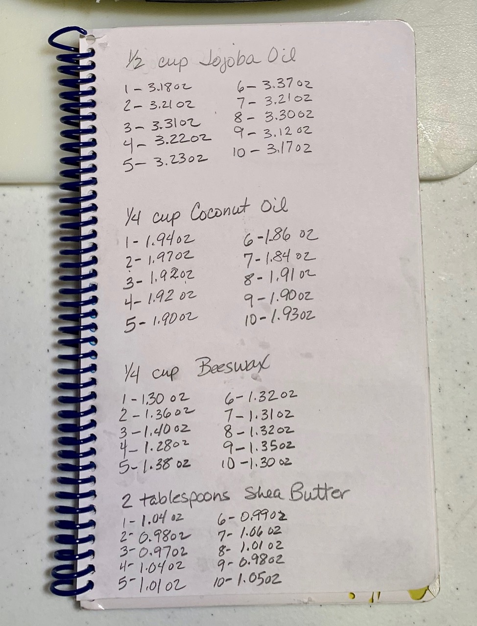 Recipe Troubleshooting: How To Convert Volume To Weight — Adventures ...